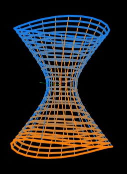 Si \( C 0 \) se obtiene un hiperboloide de una hoja.