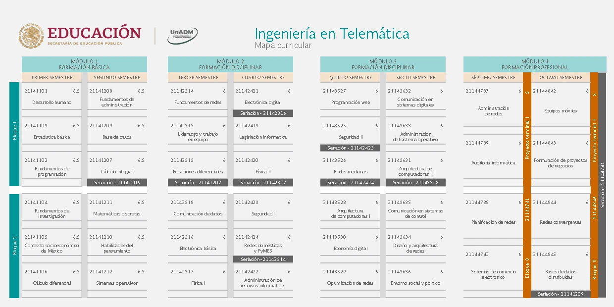 Ingeniería en Telemática