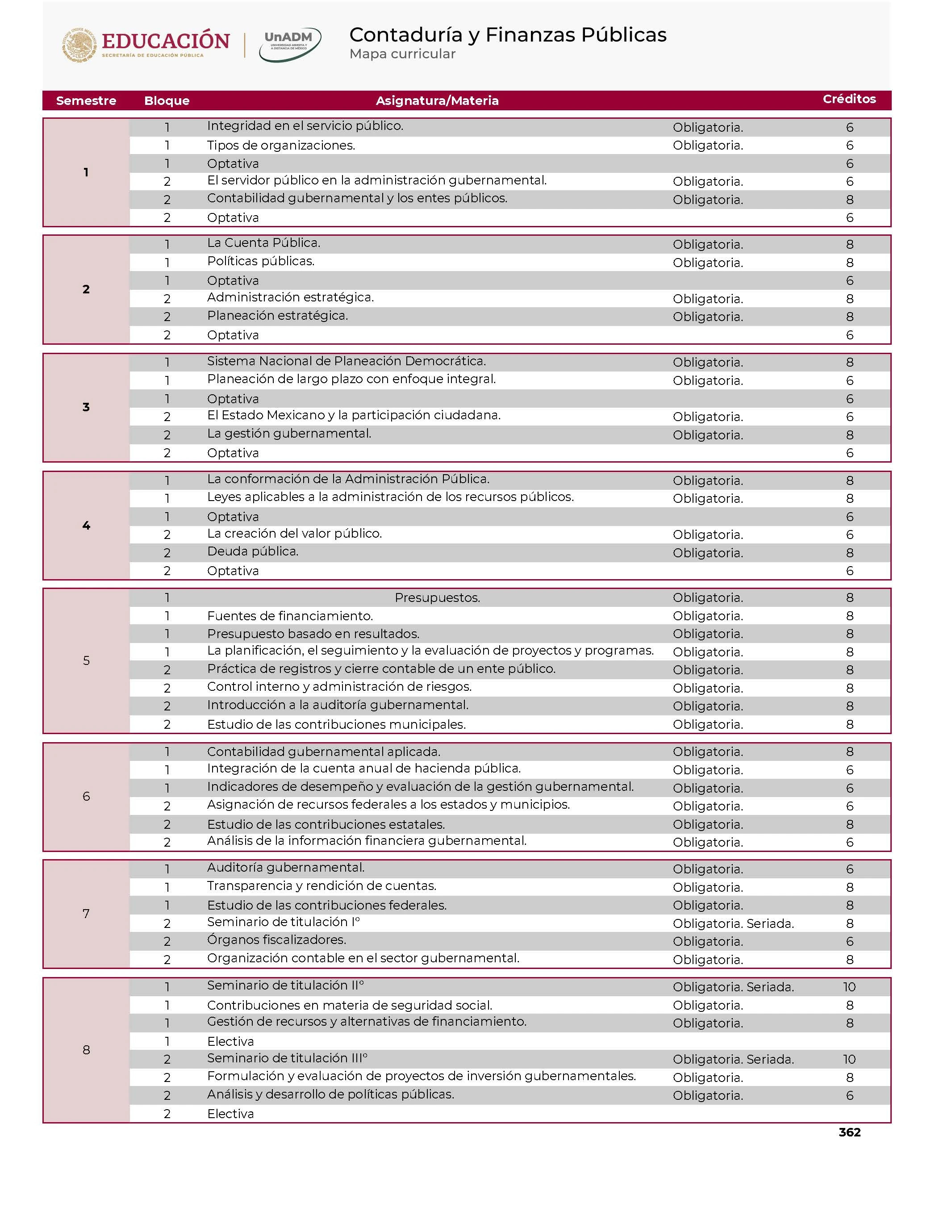 Licenciatura en Contaduría y Finanzas Públicas 2024