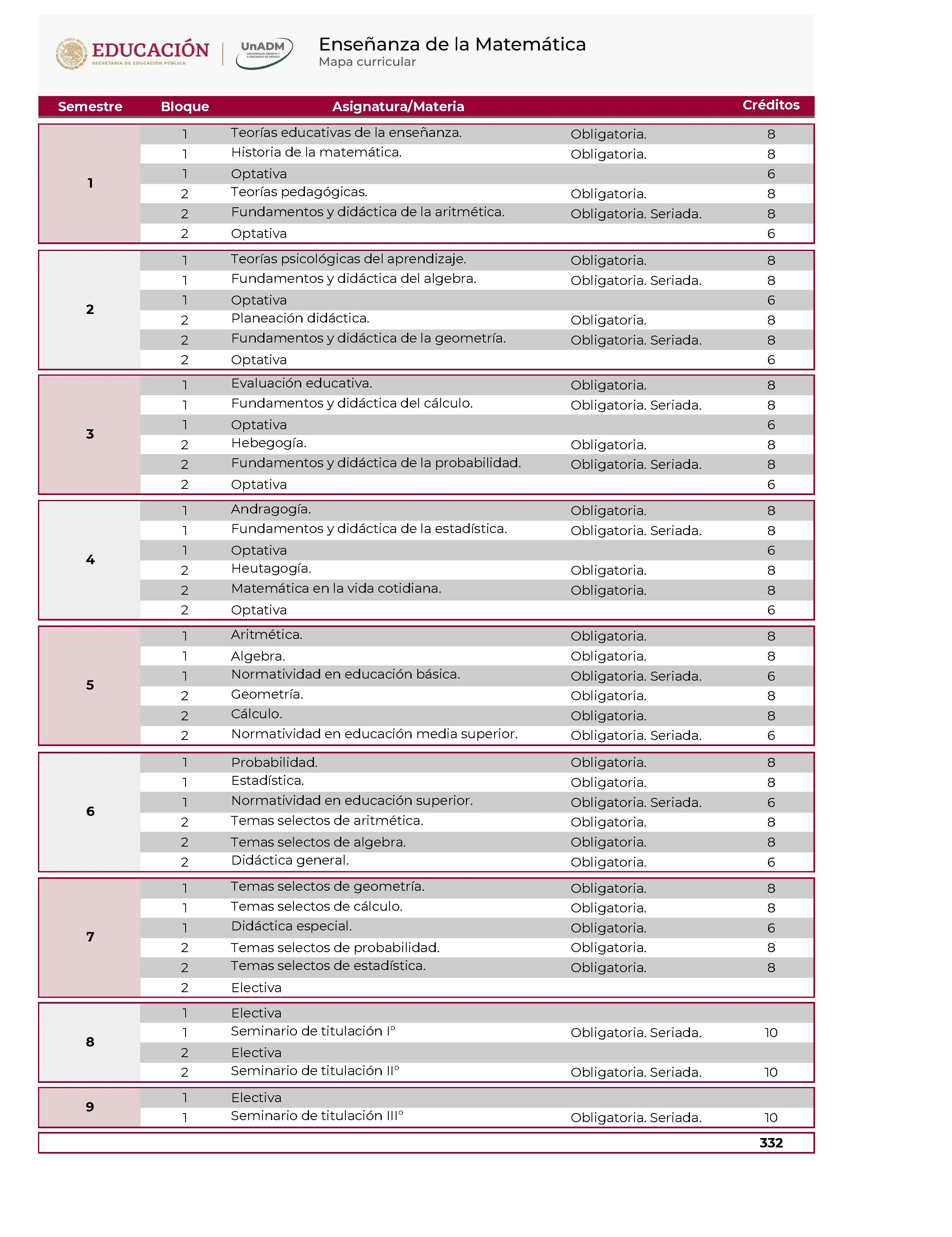 Licenciatura en Enseñanza de la Matemática 2024