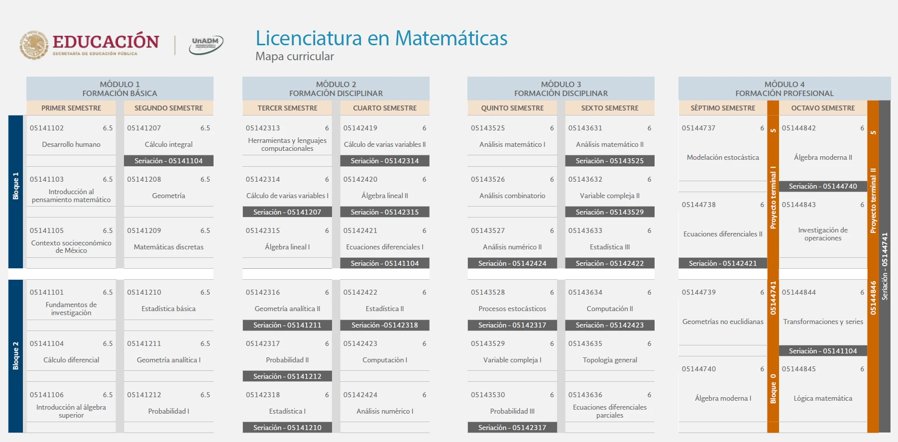 Licenciatura en Matemáticas